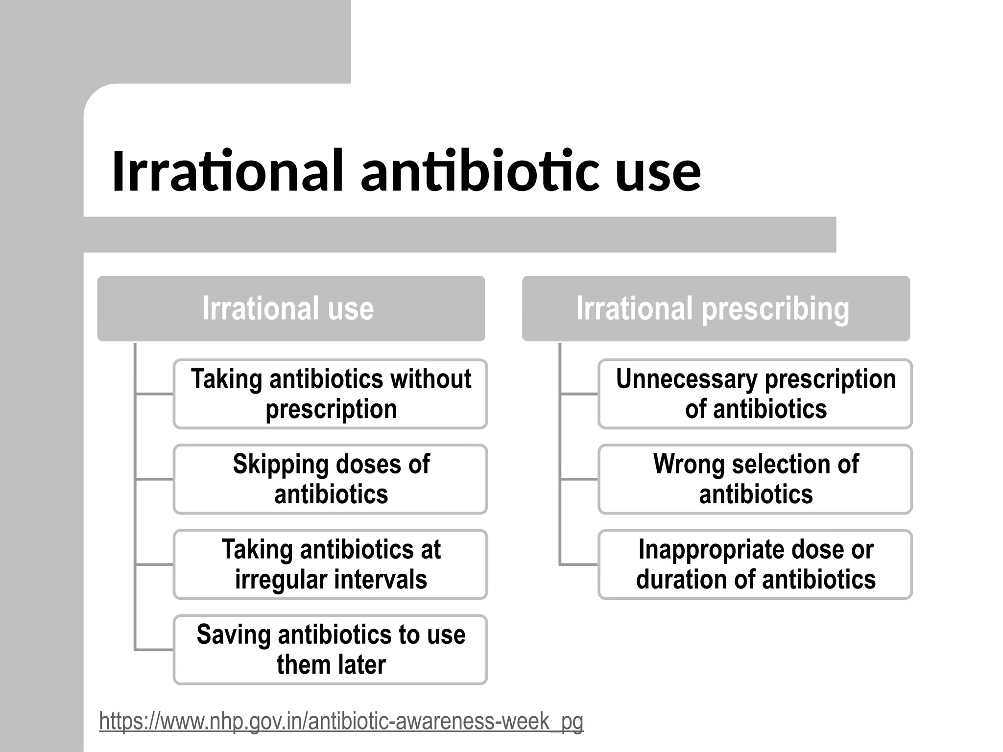 Rational & Irrational usage of antibiotic.pptx