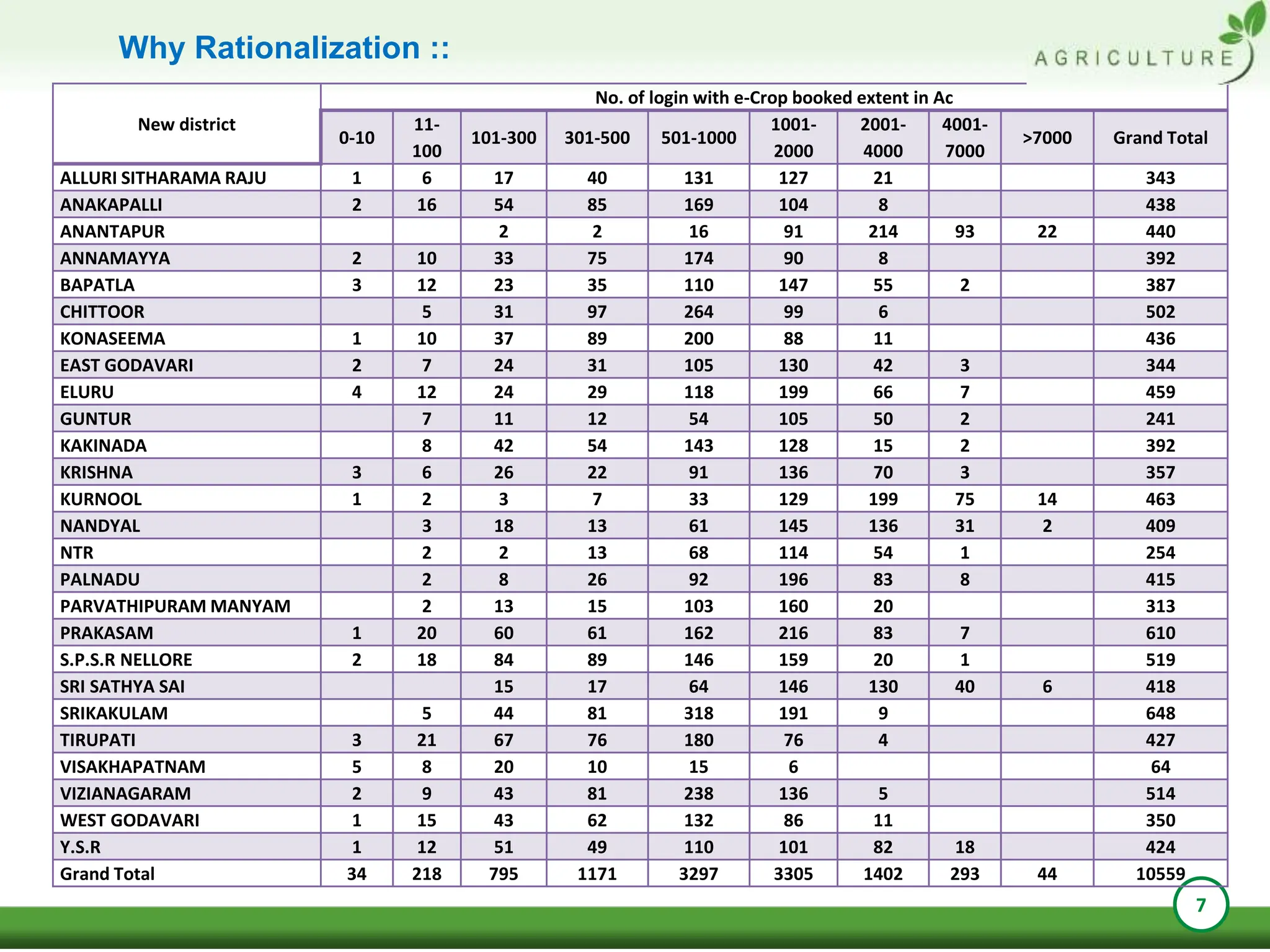 Rationalisation of RBK staff - 200923.pptx
