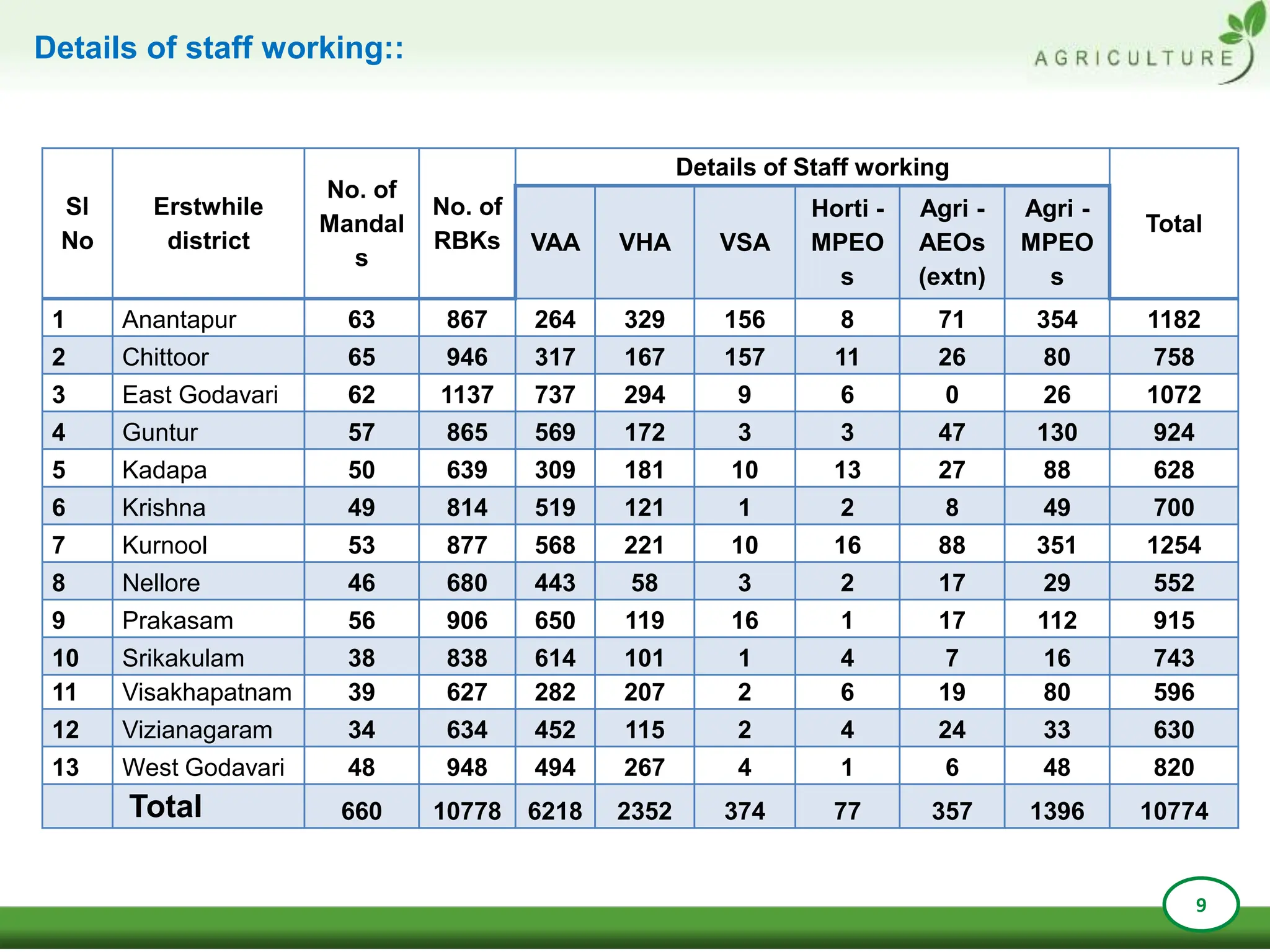 Rationalisation of RBK staff - 200923.pptx