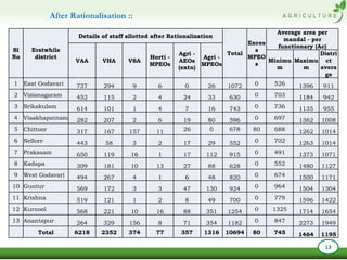 Rationalisation of RBK staff - 200923.pptx
