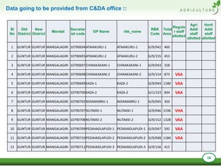 Rationalisation of RBK staff - 200923.pptx