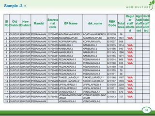Rationalisation of RBK staff - 200923.pptx
