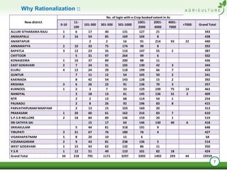 Rationalisation of RBK staff - 200923.pptx