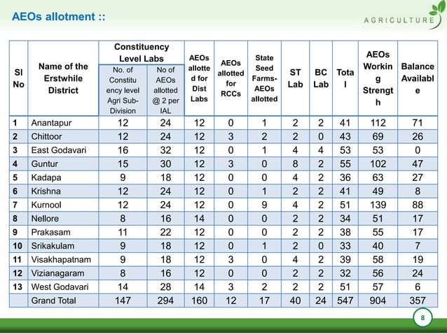 Rationalisation of RBK staff - 200923.pptx
