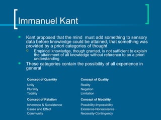 Rationalism and Empiricism | PPT