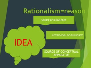 Rationalism | PPT