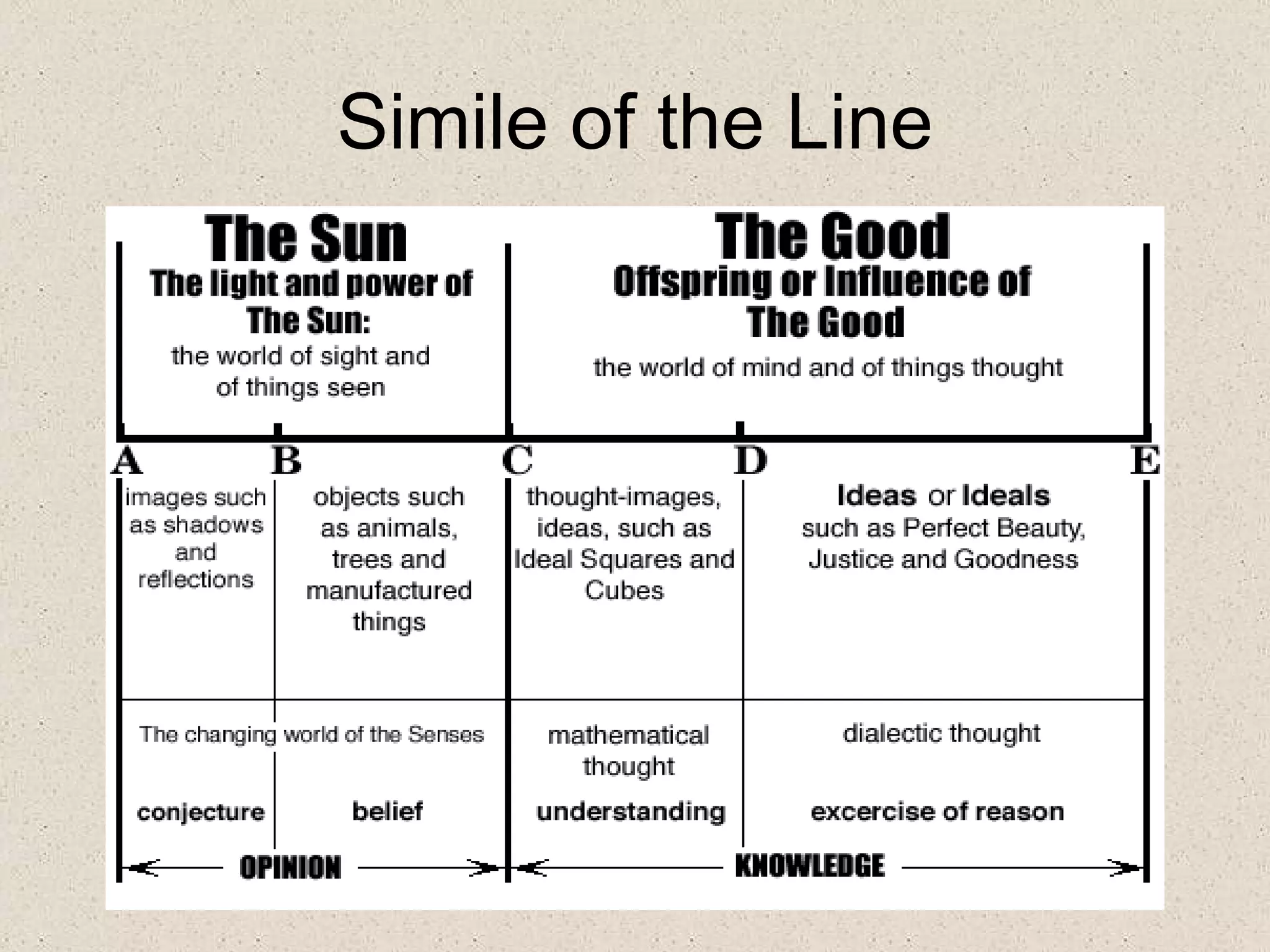 Rationalist epistemology plato | PPT
