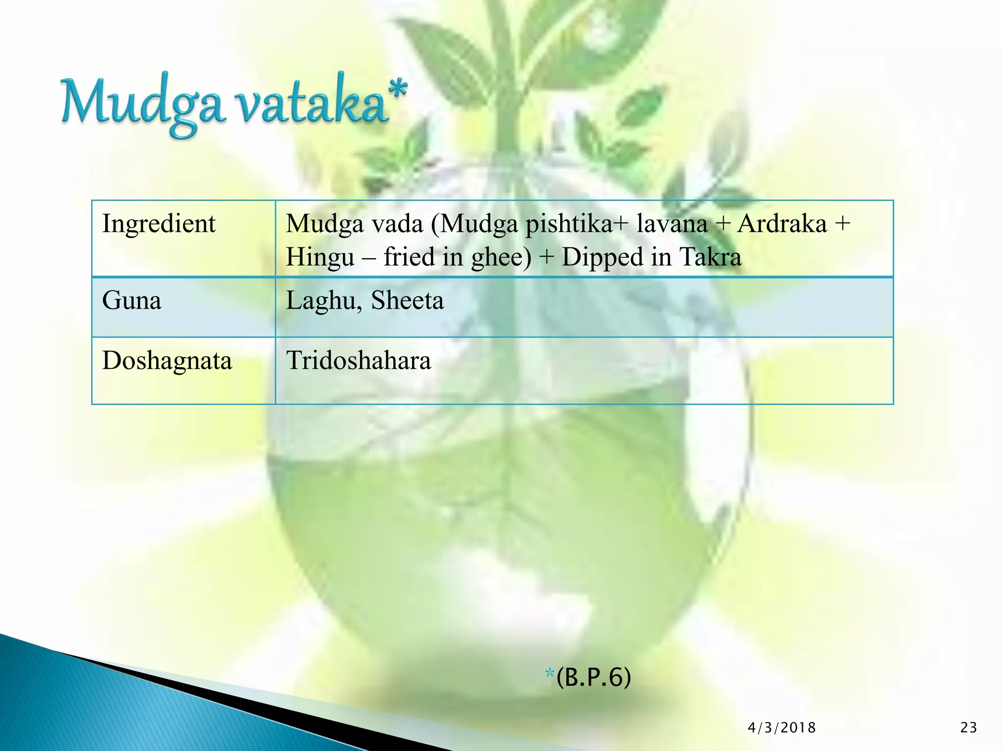 Rationality behind nitya sevaniya ahara dravya w.s.r to mudga in ...