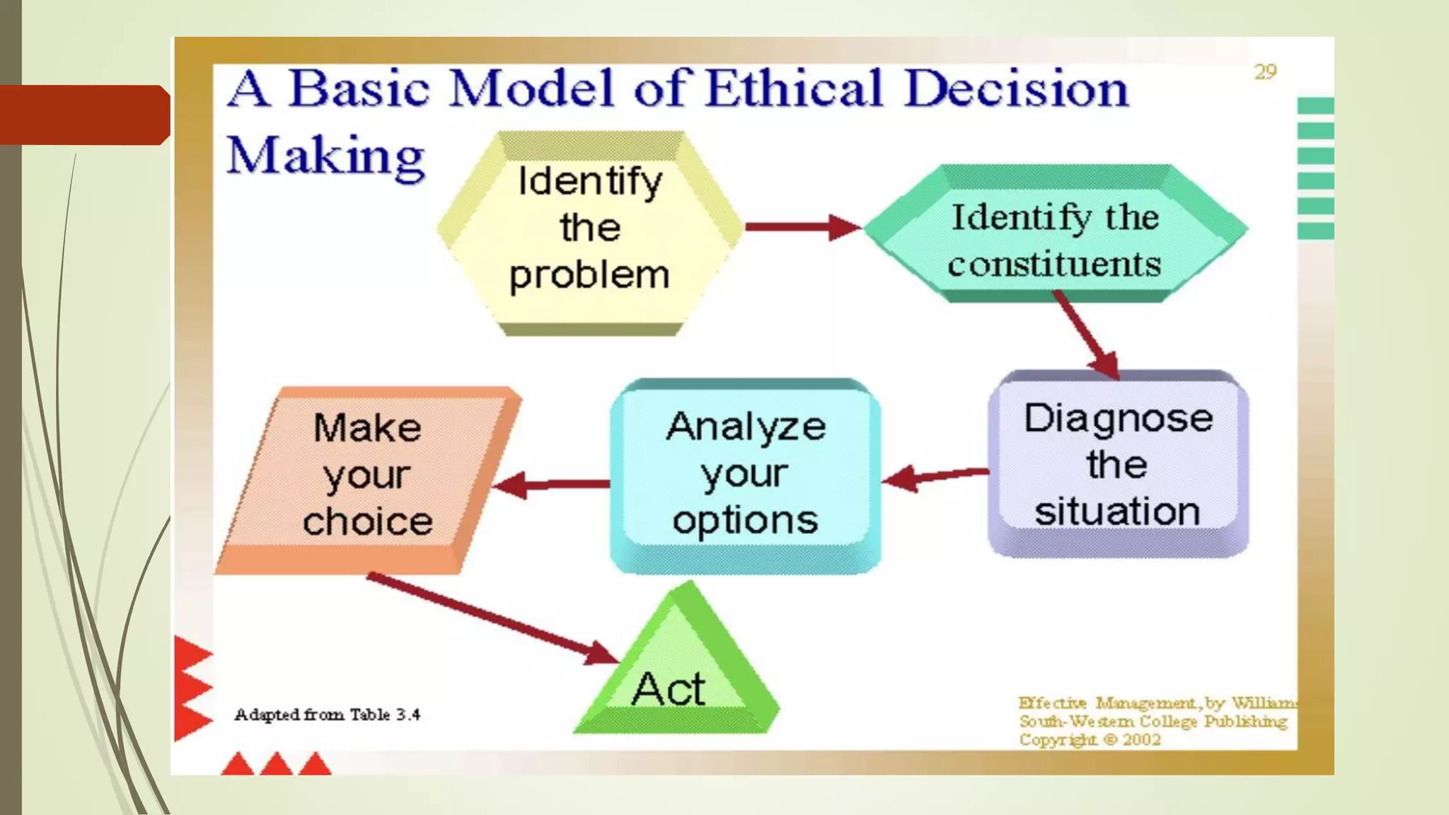 Human Resource Rationality in decision making | PPT