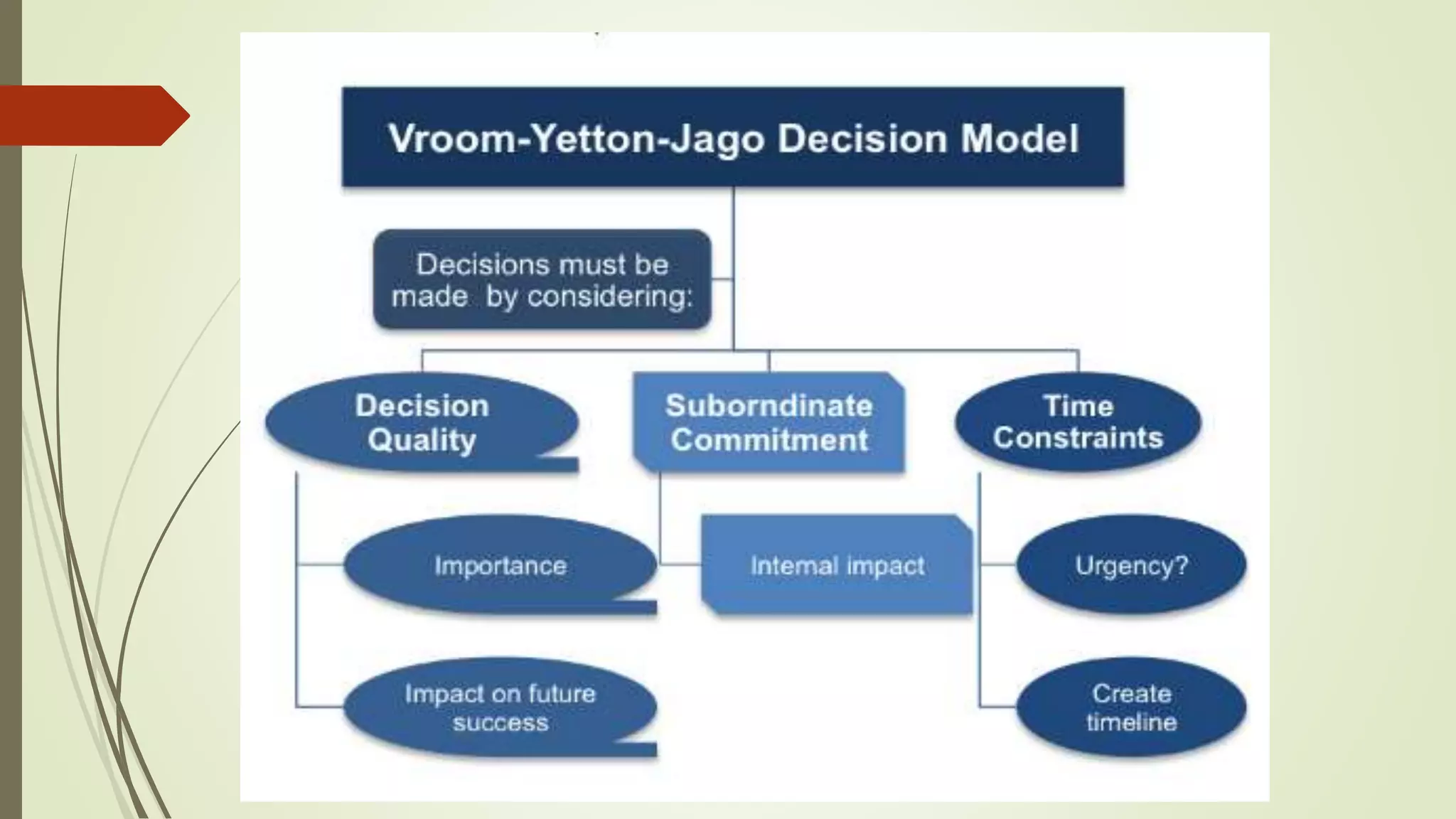 Human Resource Rationality in decision making | PPT