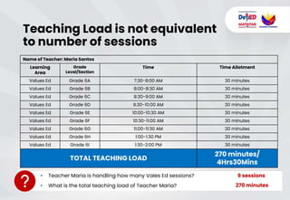 Rationalization-of-Teacher-Workloads-Orientation-Material-DO5-s2024.pptx