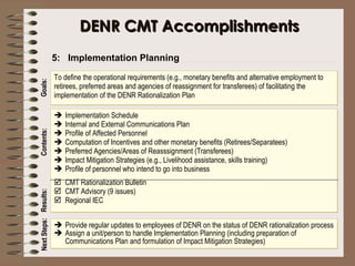 Rationalization Plan (By Usec Tessam) | PPT