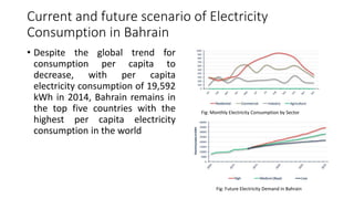 Rationalization Of Electricity Consumption In Bahrain.pptx