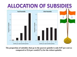 Rationalization of subsidies | PPTX