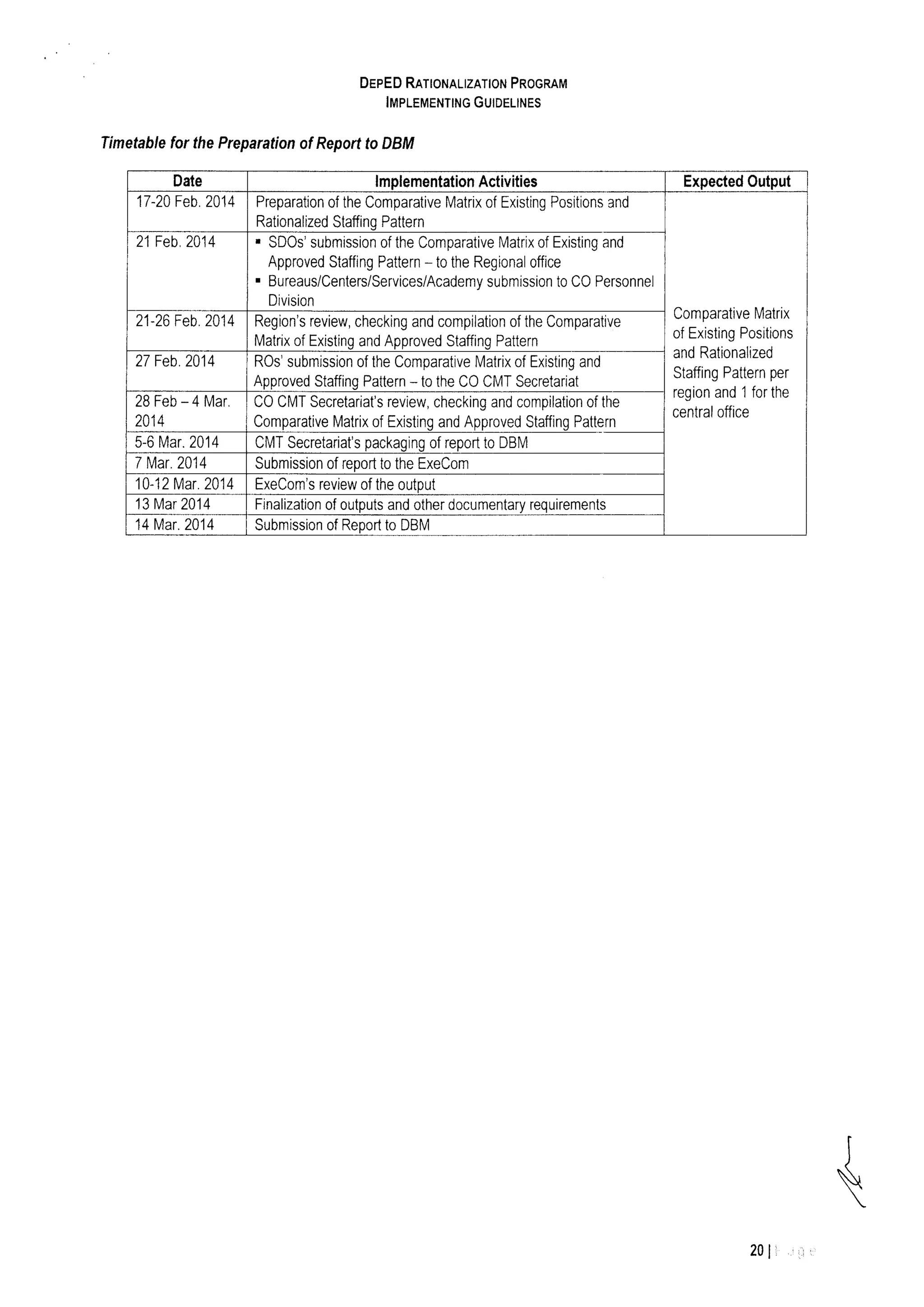Rationalization plan | PDF