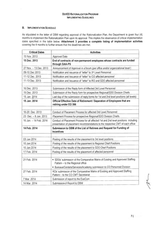 Rationalization plan | PDF