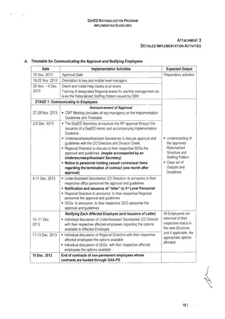 Rationalization plan | PDF