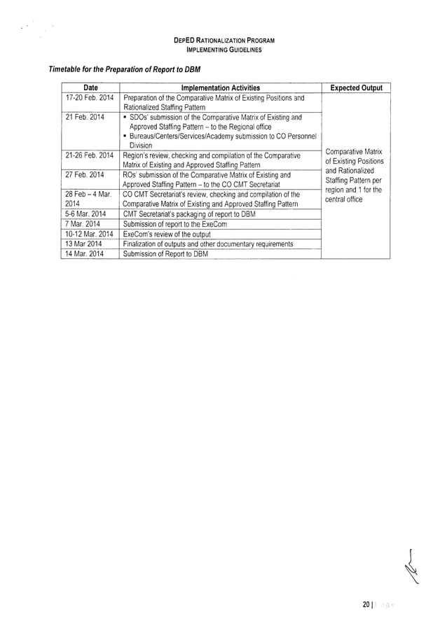Rationalization plan | PDF