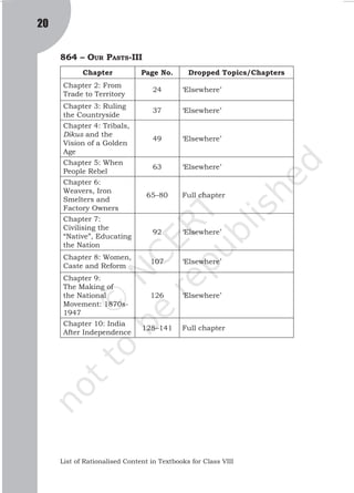 Rationalized topics and chapters for class 8.pdf