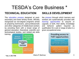 Rationalizing the Technical Education & Skills Development Authority ...