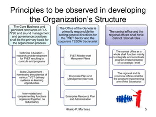 Rationalizing the Technical Education & Skills Development Authority ...