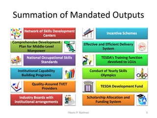 Rationalizing the Technical Education & Skills Development Authority ...