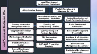 Rationalizing the Local Planning System and the Local Planning ...