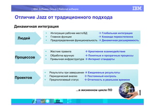 Обзор платформы JAZZ | PPT