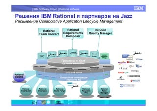 Обзор платформы JAZZ | PPT