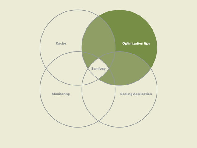 Rationally Boost Your Symfony2 Application With Caching Tips And Monitoring 8204