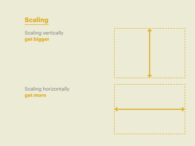 Rationally Boost Your Symfony2 Application With Caching Tips And Monitoring