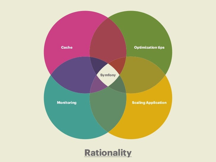Rationally Boost Your Symfony2 Application With Caching Tips And Moni