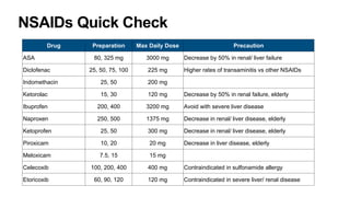 Rational NSAID Use IM.pptx
