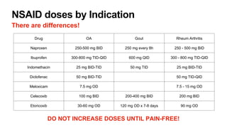 Rational NSAID Use IM.pptx