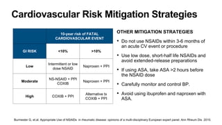 Rational NSAID Use IM.pptx
