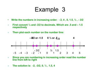 Rational number for class VIII(Eight) by G R AHMED , K V KHANAPARA | PPT