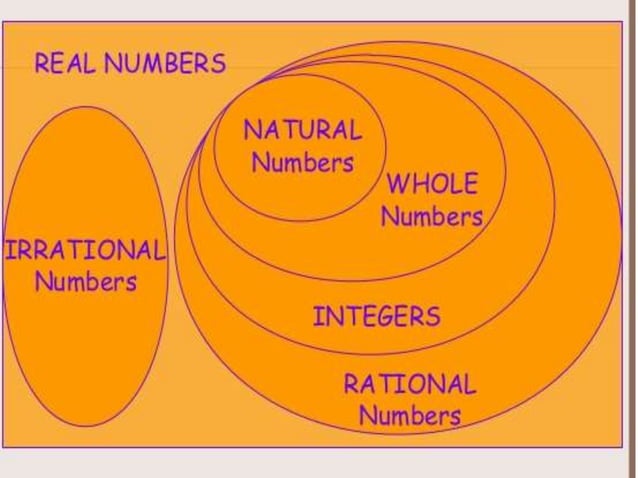 Rational number for class VIII(Eight) by G R AHMED , K V KHANAPARA | PPT