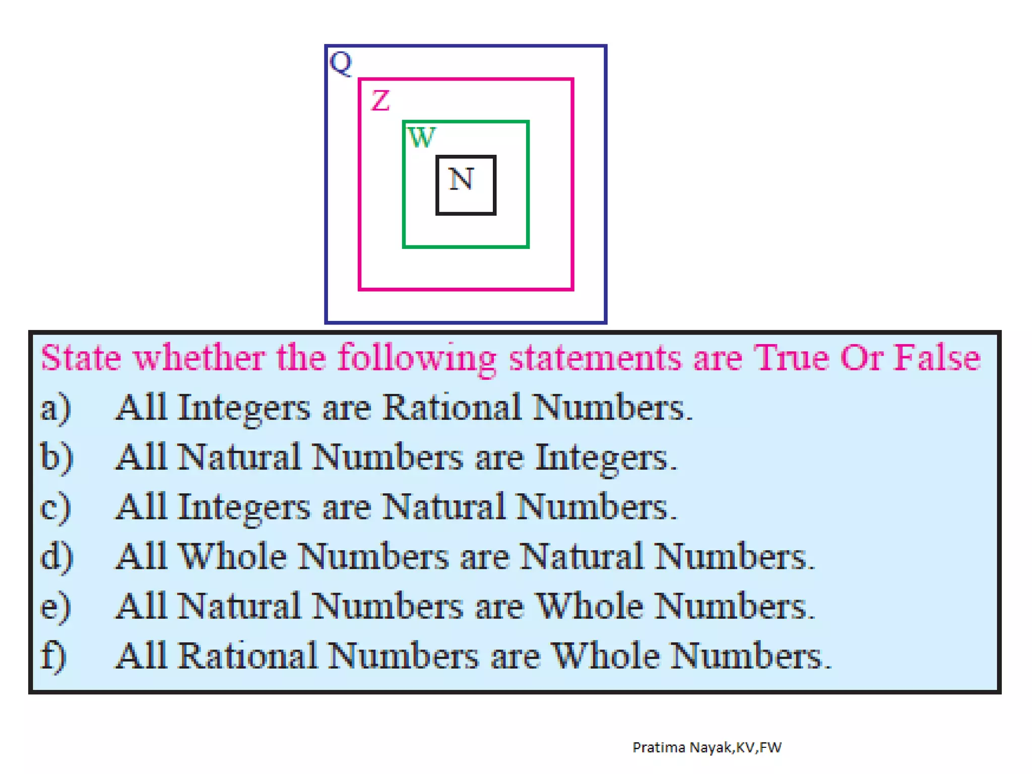 Introduction to Rational numbers | PPTX