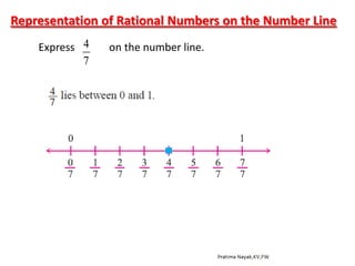 Introduction to Rational numbers | PPTX