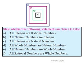 Introduction to Rational numbers | PPTX