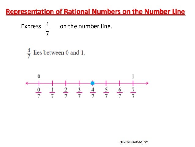 Introduction to Rational numbers