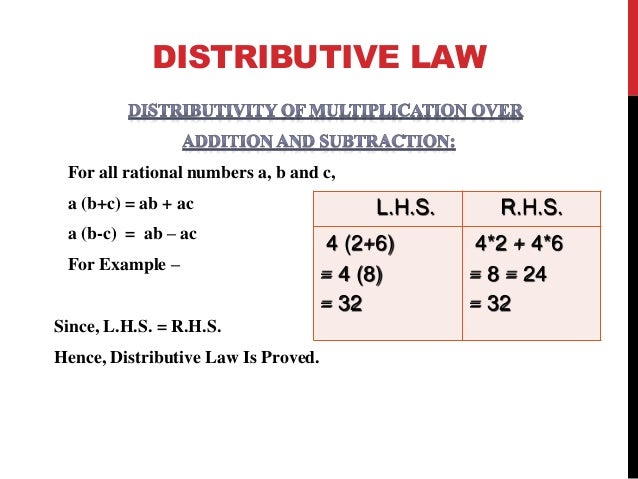 Rational Numbers