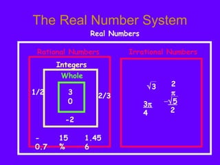 Rational numbers | PPT | Computing | Technology & Computing