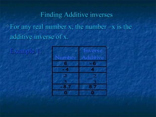 Rational numbers | PPT | Computing | Technology & Computing