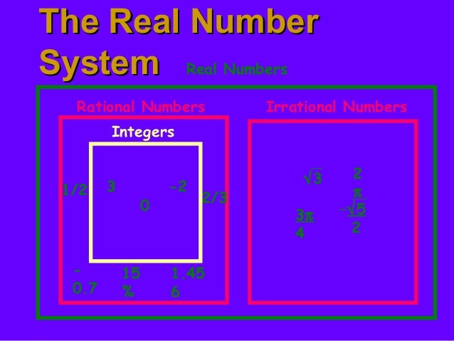 Rational Numbers rational-numbers