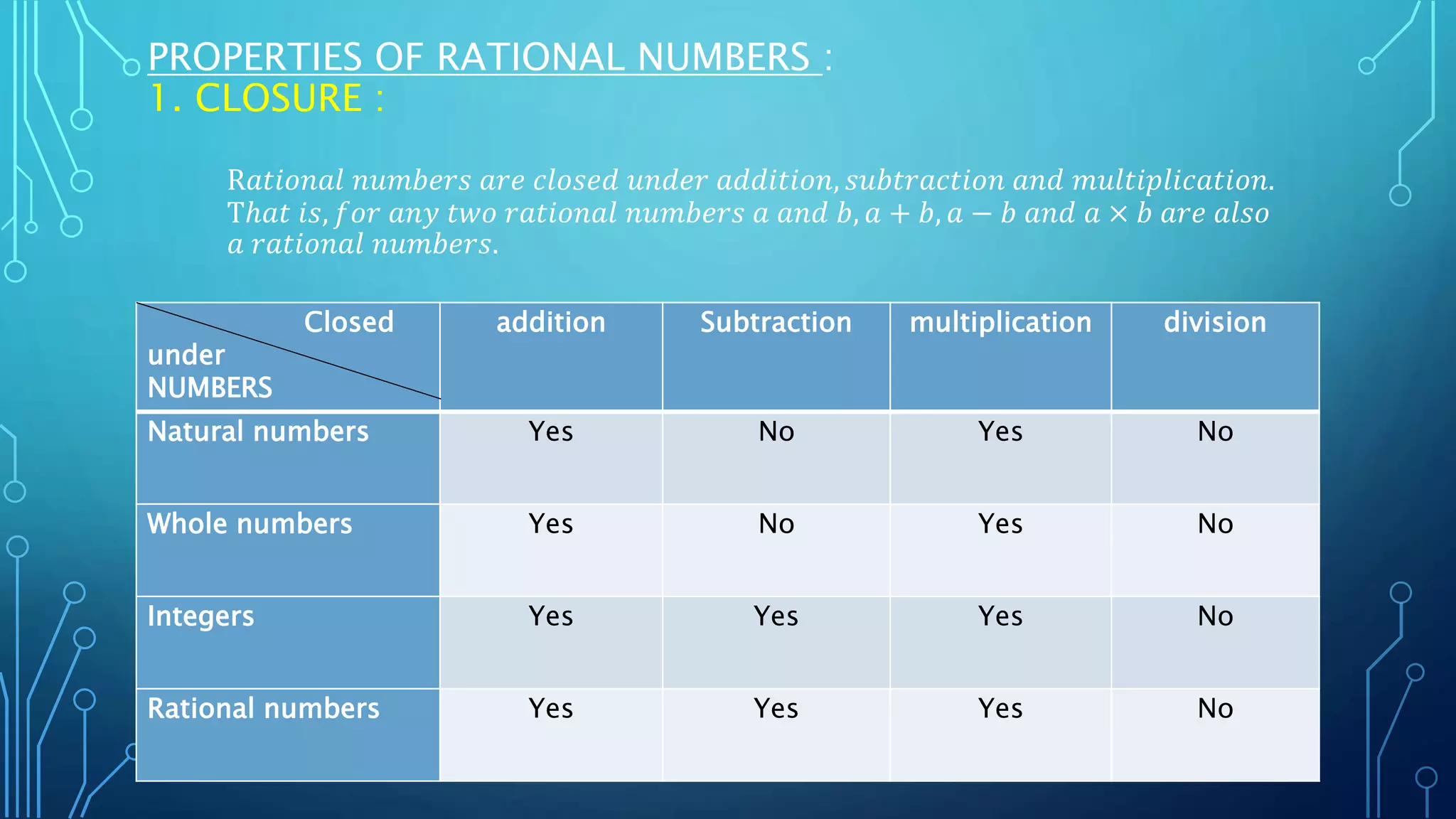 Rational numbers | PPT