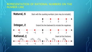 Rational numbers | PPTX