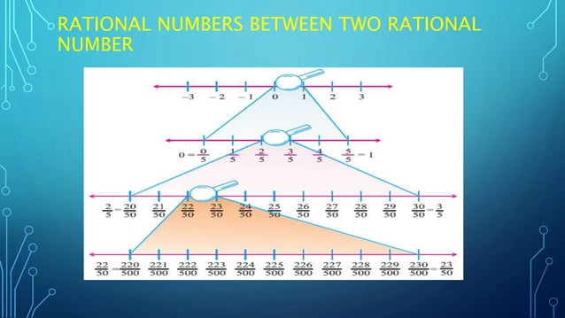Rational numbers | PPT