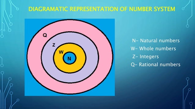 Rational numbers | PPT