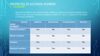 Rational numbers | PPTX